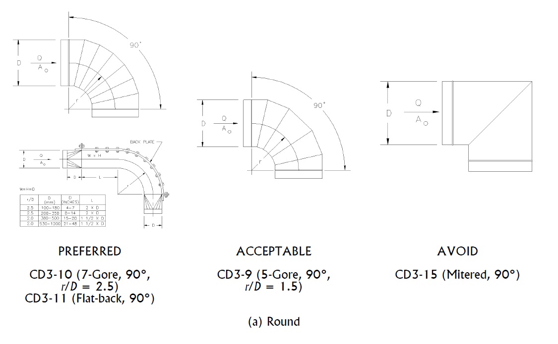 AIR DUCT SYSTEMS - Envirovent