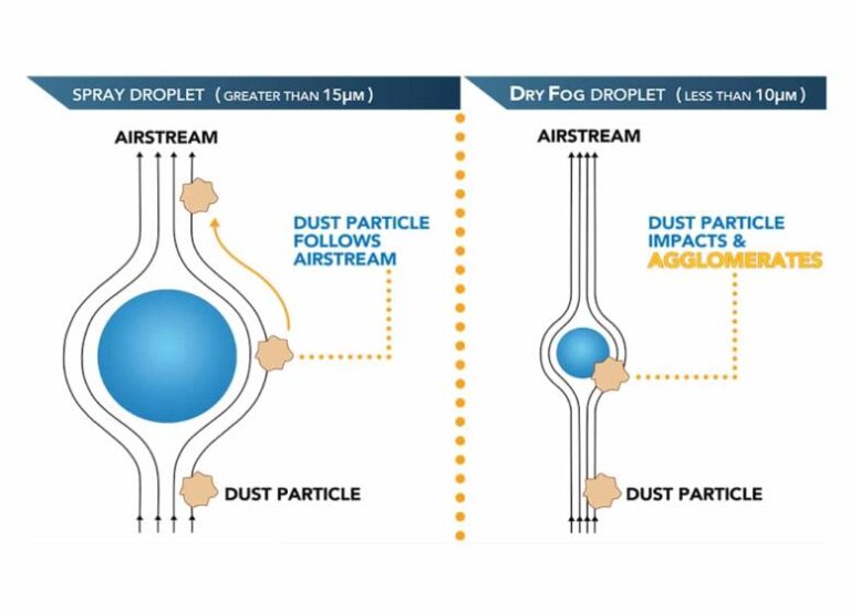 DUST SUPPRESSION SYSTEMS - Envirovent