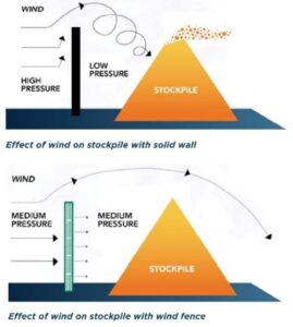 DUST SUPPRESSION SYSTEMS - Envirovent