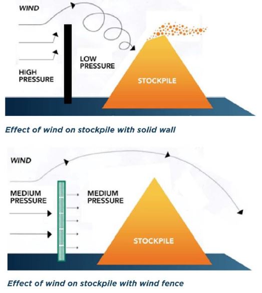 DUST SUPPRESSION SYSTEMS - Envirovent